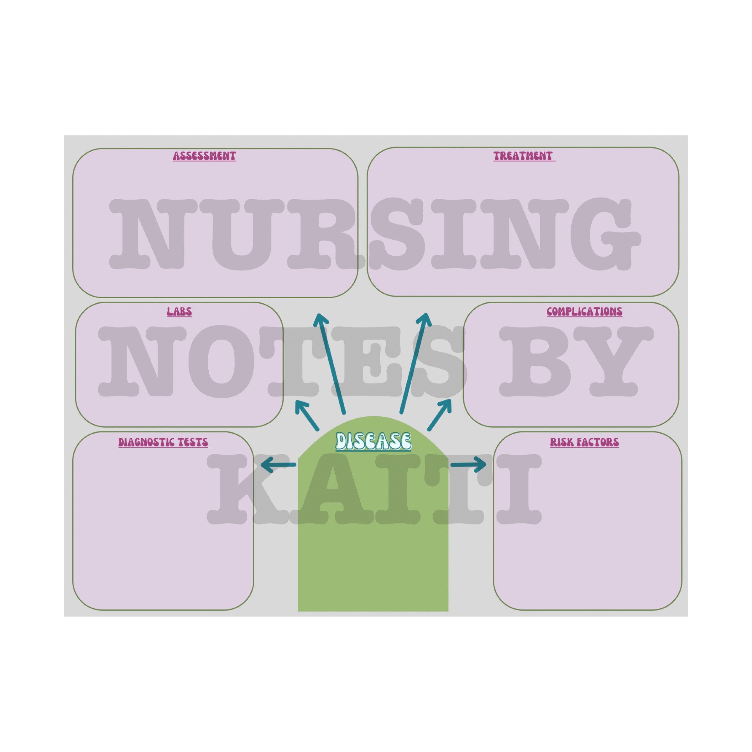 Concept Map Template - Etsy