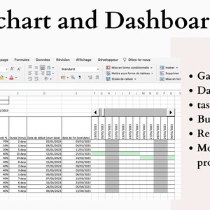 Gantt Chart and Dashboard, Followed by Budget, Project, Business ...