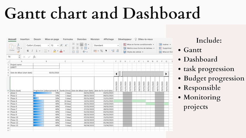 Gantt Chart and Dashboard, Followed by Budget, Project, Business ...