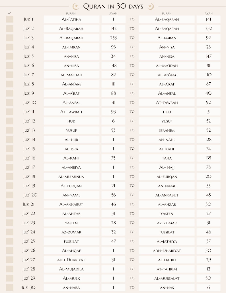 Quran Tracker - Etsy