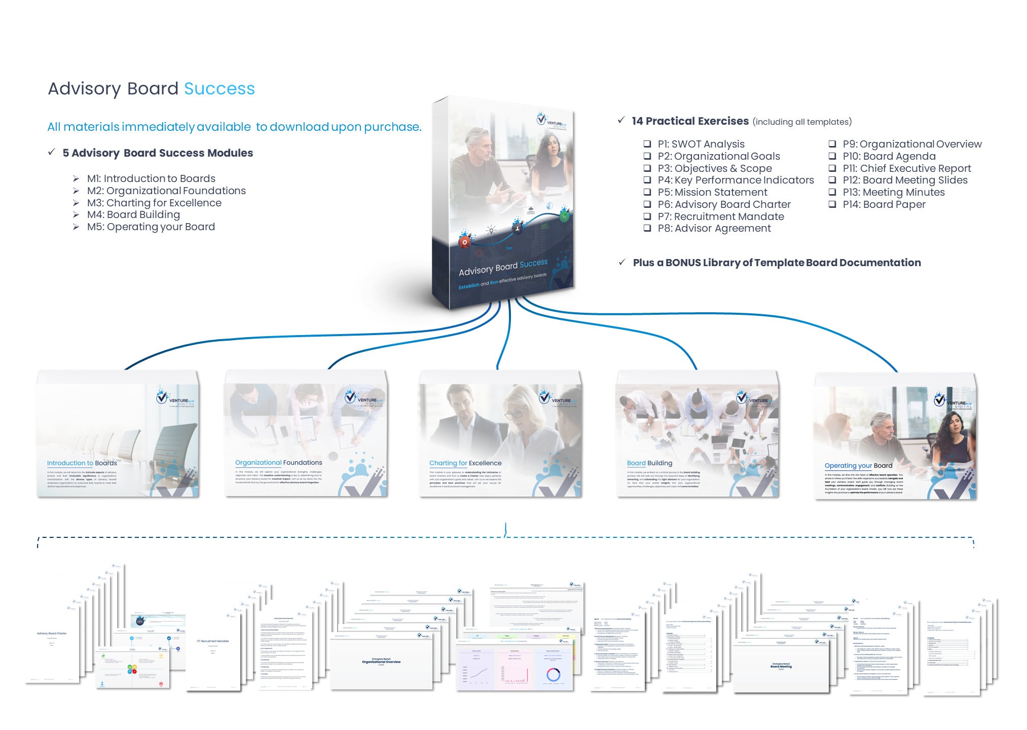 Build A Successful Advisory Board With Our Step-by-step Course, Guides ...