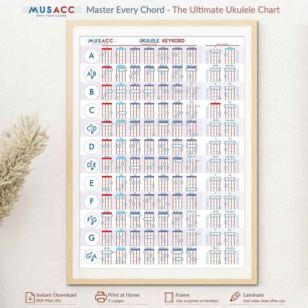 Ukulele Chord Chart | Beginner Ukulele Keykord Printable | Easy Music ...