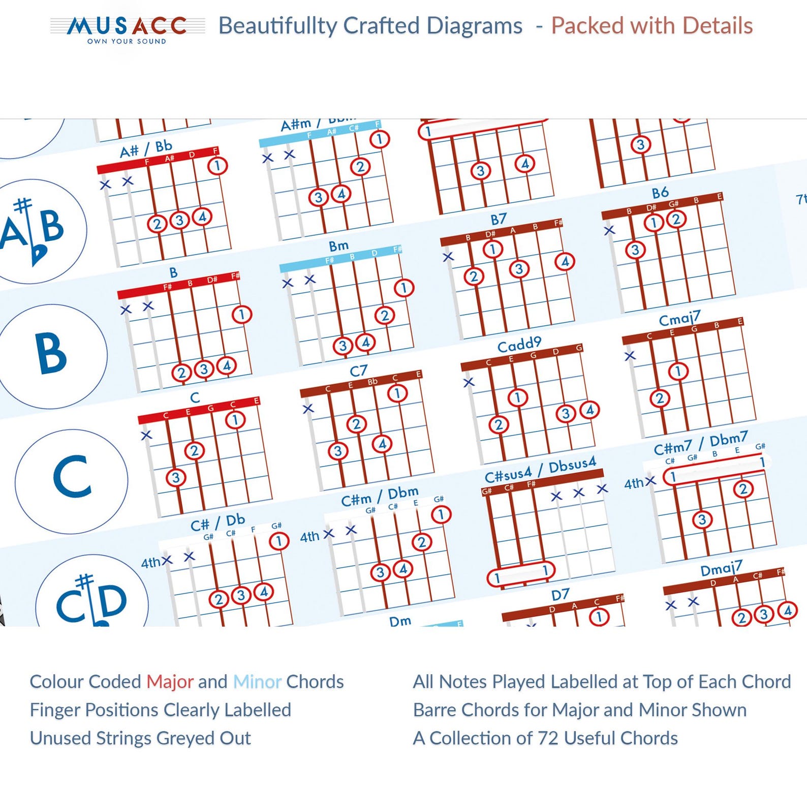 Guitar Chord Chart | Beginner Guitar Keykord Printable | Easy Music ...