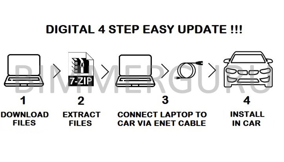 BMW Idrive ID5 to ID6 Upgrade Coding via USB or ENET Cable - Etsy