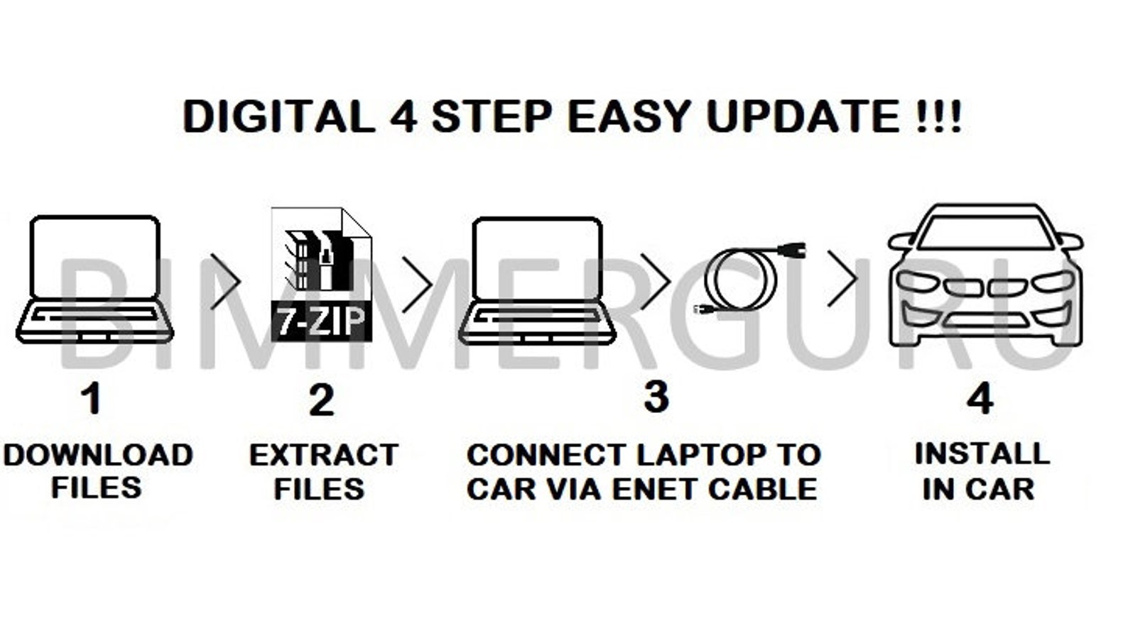 BMW Idrive ID5 to ID6 Upgrade Coding via USB or ENET Cable - Etsy