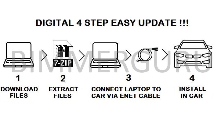 BMW Idrive ID5 to ID6 Upgrade Coding via USB or ENET Cable - Etsy