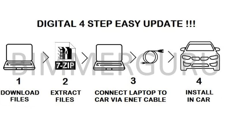 BMW CIC, Nbt, Evo ID4 Custom Activation Repair Pack FSC Code + Latest ...