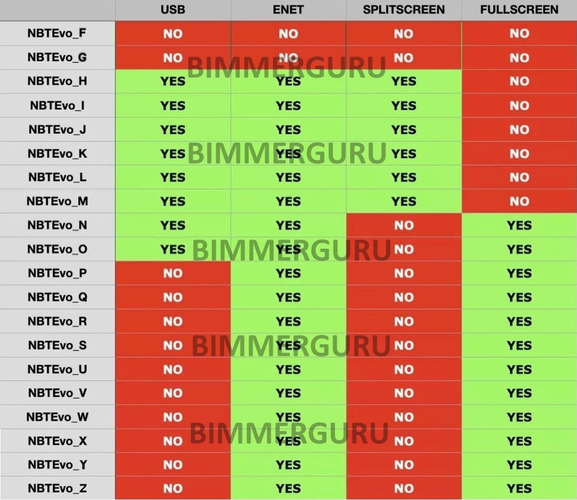 BMW Idrive ID5 to ID6 Upgrade Coding via USB or ENET Cable - Etsy