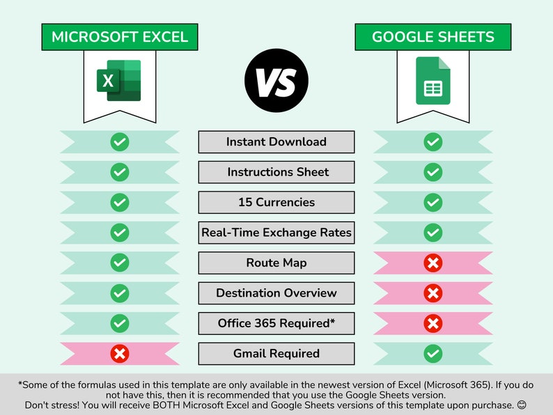 Ultimate Travel Planner, Google Sheets Travel Planner, Excel Travel ...