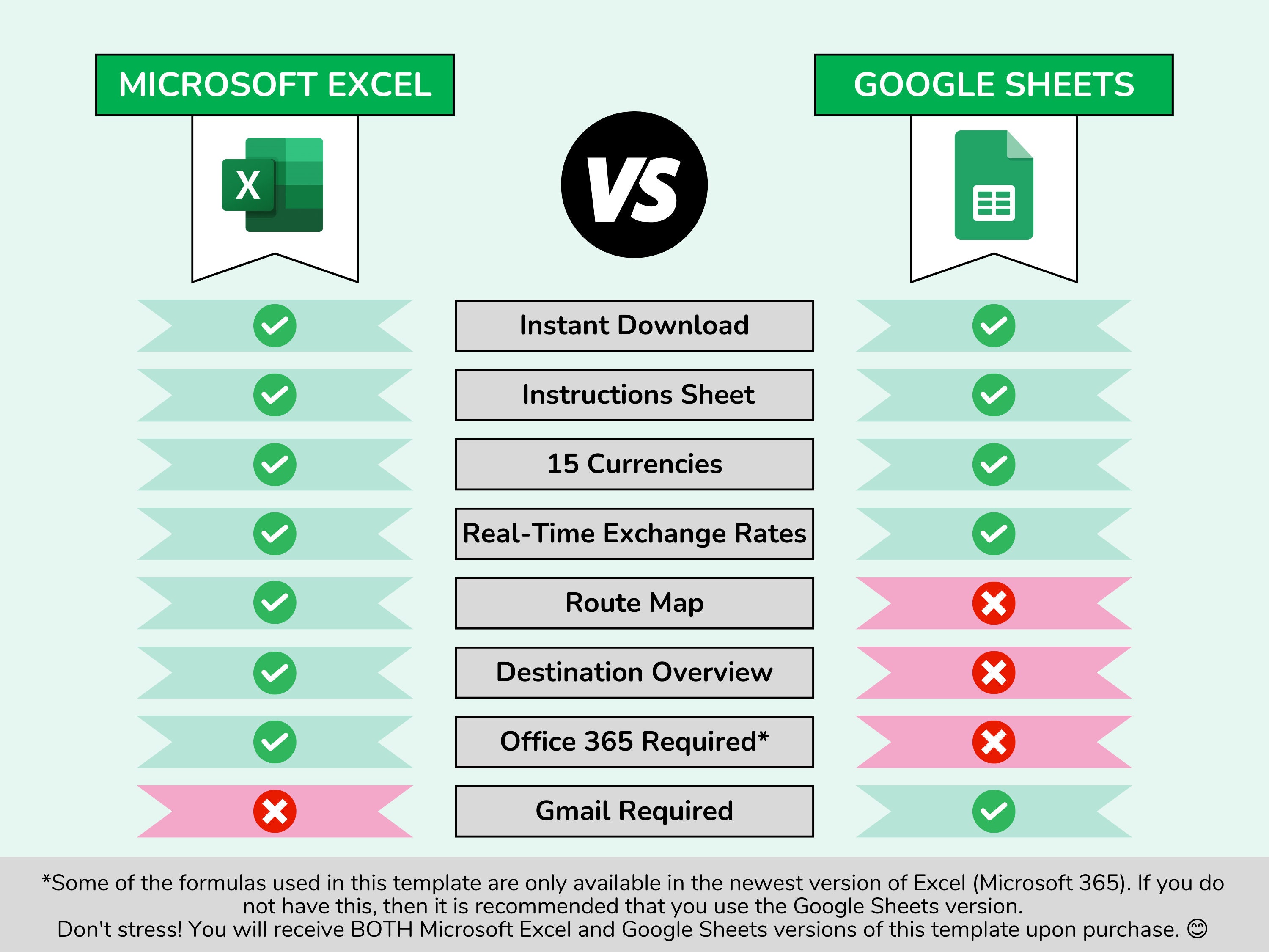Ultimate Travel Planner, Google Sheets Travel Planner, Excel Travel ...