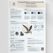 Scientific Poster Template | A0 Portrait Powerpoint for Conference ...