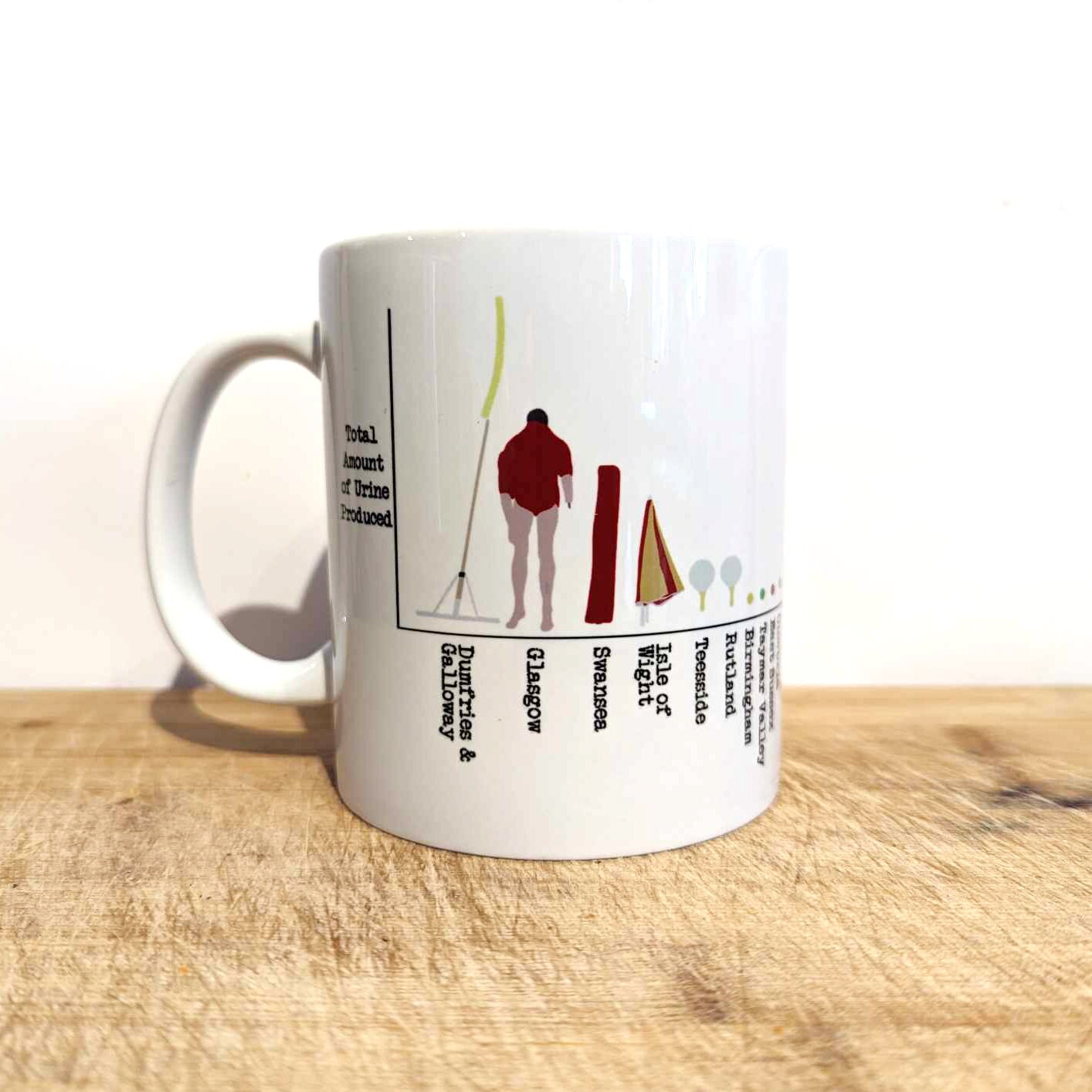 Bob Mortimer's Urine Chart Mug - Etsy