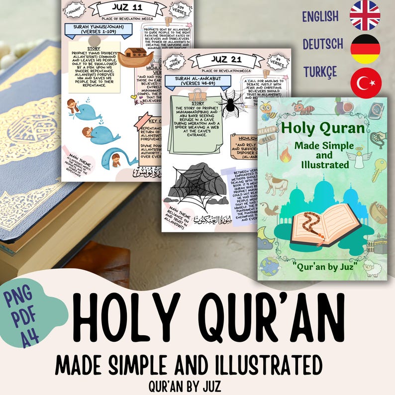 Quran Guide / Easy to Use Quran Study /holy Qur’an Guide / Quran ...