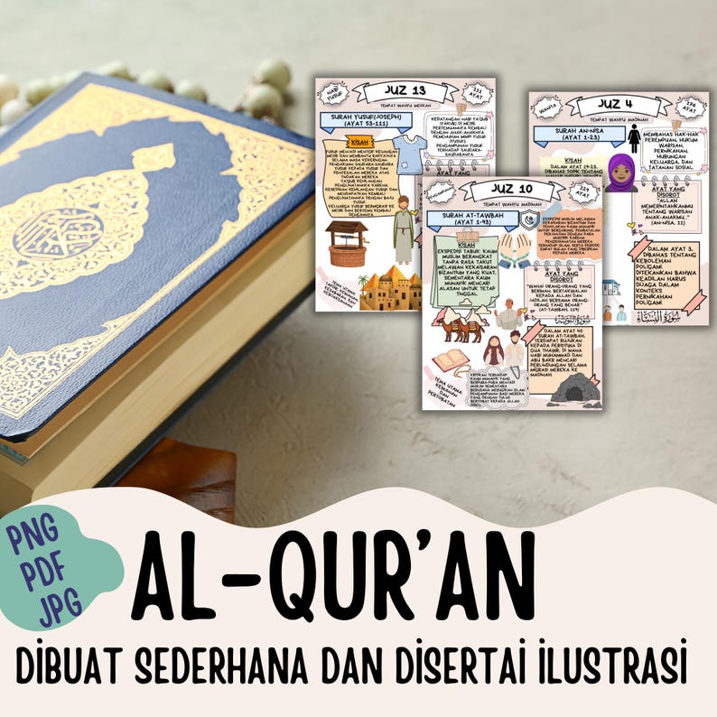 Al-qur'an , Panduan Belajar Al-quran , Ringkasan Al-qur'an , Panduan Al-quran Warna-warni ...