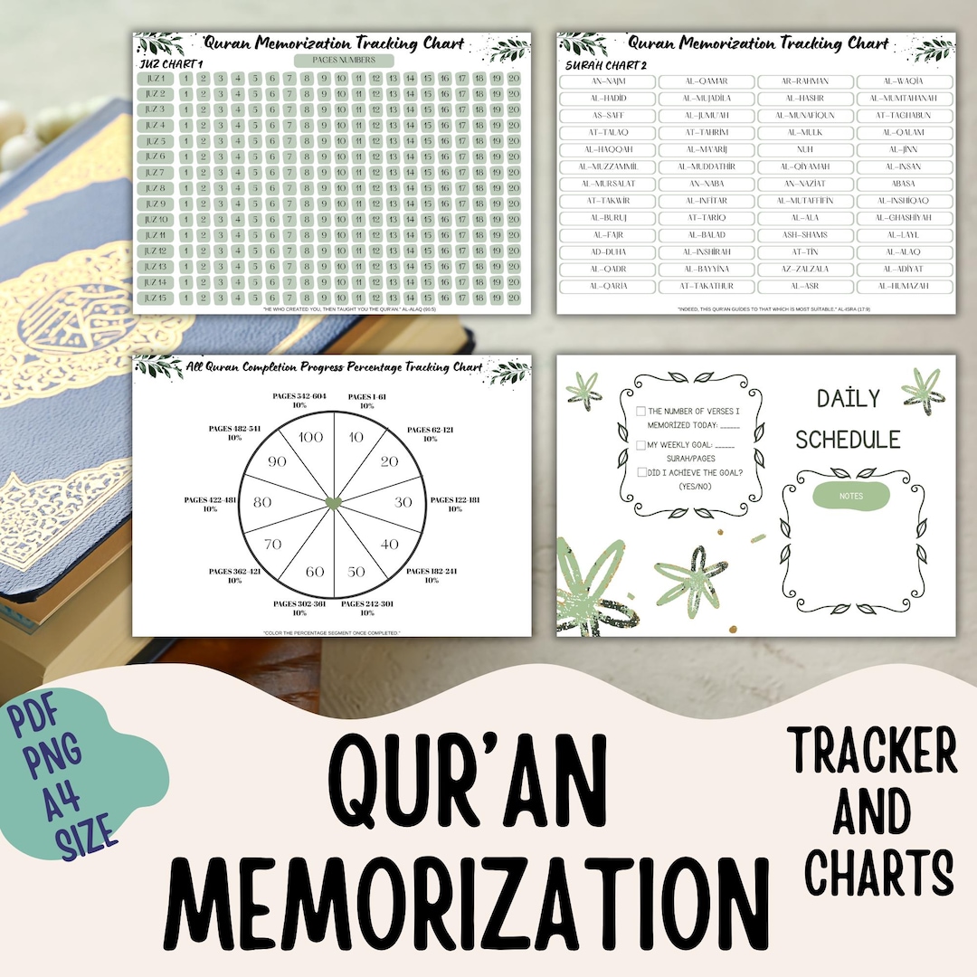 Quran Memorization Tracker , Surah Memorization Tracker , Quran ...