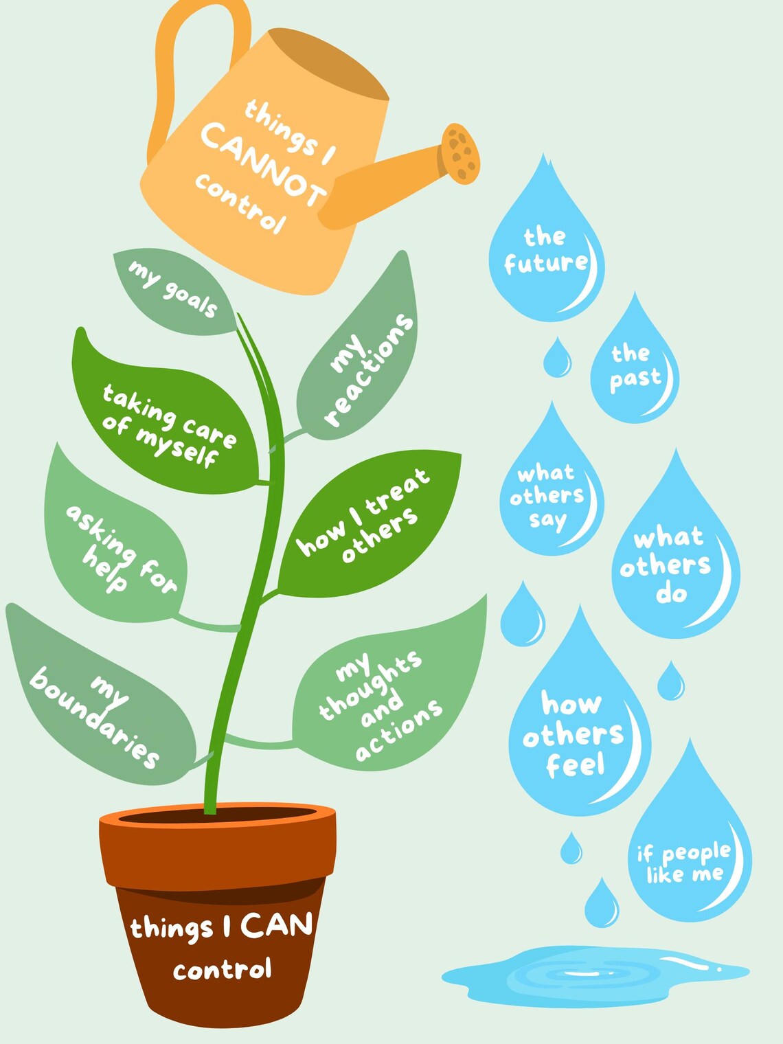Kid's Mental Health Poster - Etsy