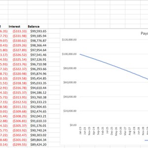 Loan Payoff Amortization Template - Etsy