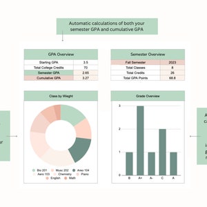 GPA Calculator for Google Sheets, Grade Tracker, Academic Planner ...