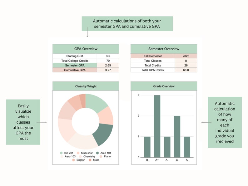 GPA Calculator for Google Sheets, Grade Tracker, Academic Planner ...