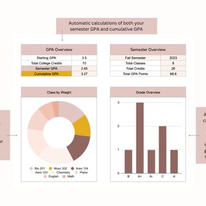 GPA Calculator for Google Sheets, Grade Tracker, Academic Planner ...