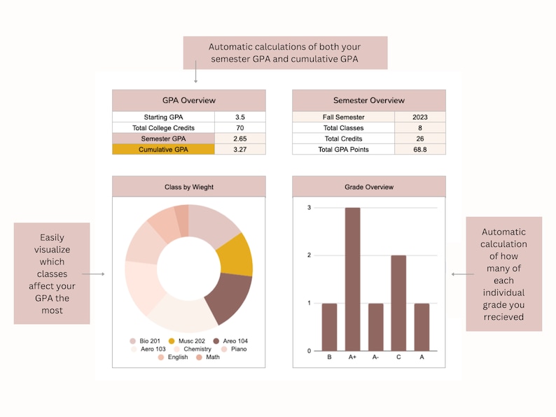 GPA Calculator for Google Sheets, Grade Tracker, Academic Planner ...