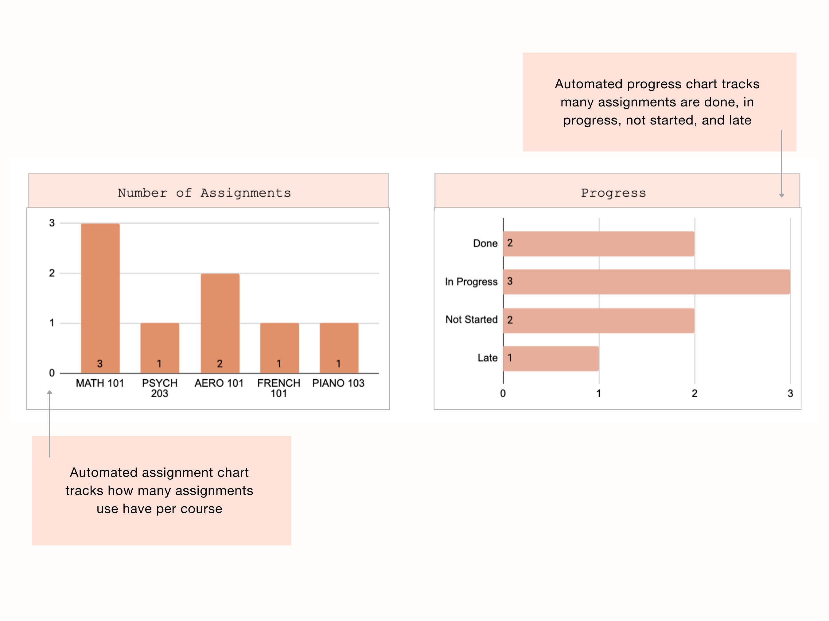 Assignment Tracker for Google Sheets, Student Planner, Academic Planner ...
