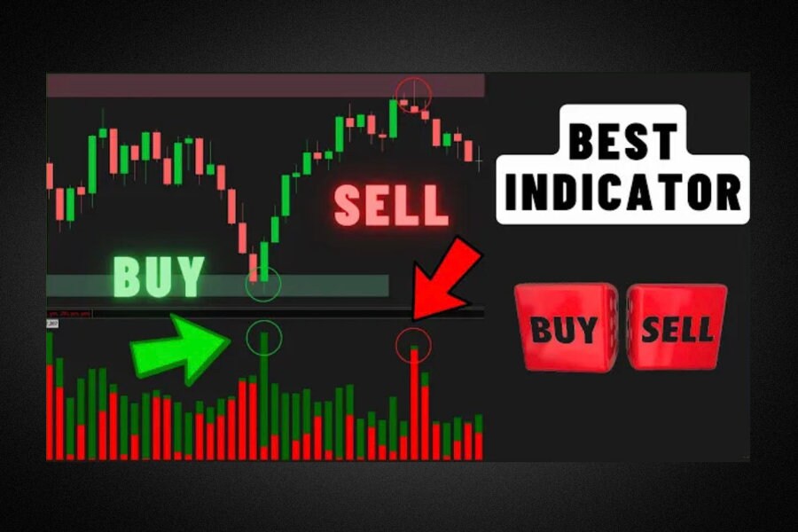 Buying And Selling Volume Indicator For Thinkorswim Etsy