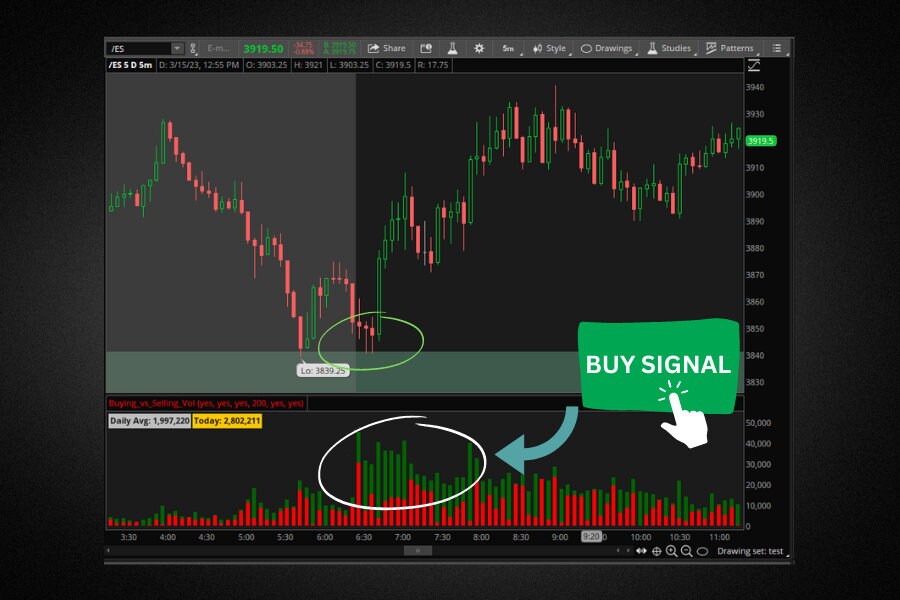 Buying And Selling Volume Indicator For Thinkorswim Etsy