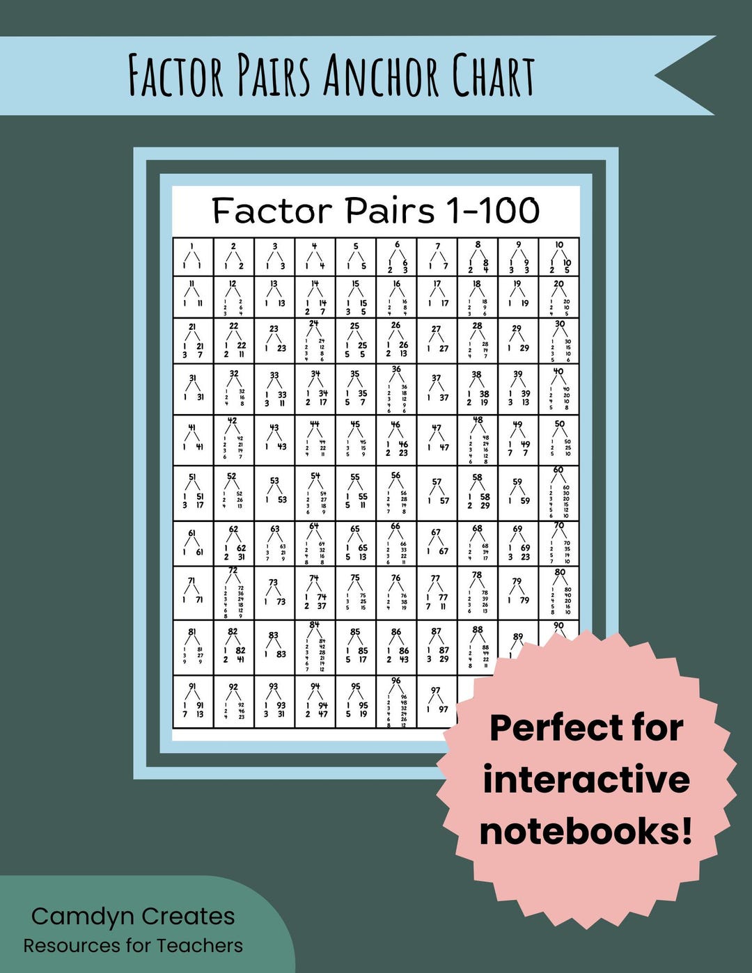 Factor Pairs 1-100 Anchor Chart - Interactive Notebook / Student Folder ...