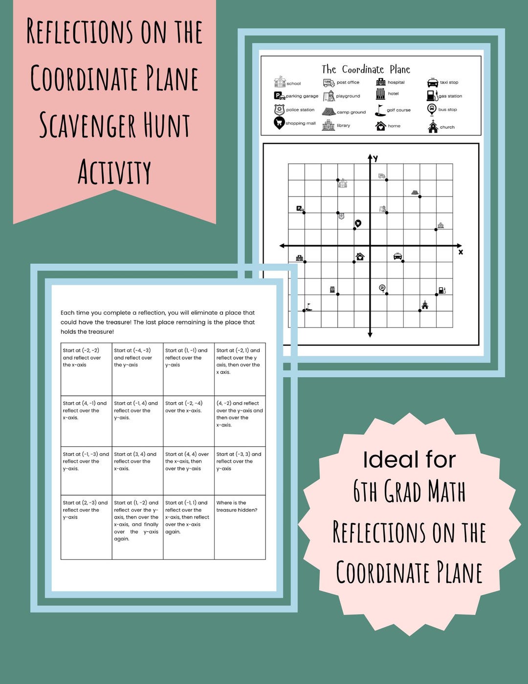 Reflections on the Coordinate Plane / Scavenger Hunt / Activity / 6th ...