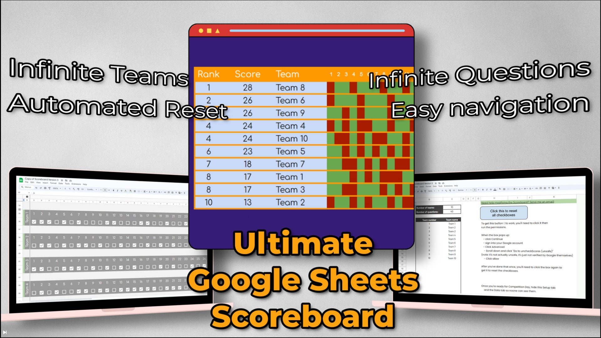 The Ultimate Digital Scoreboard (v3) | Google Sheets - Etsy