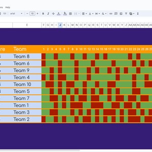 The Ultimate Digital Scoreboard (v3) | Google Sheets - Etsy