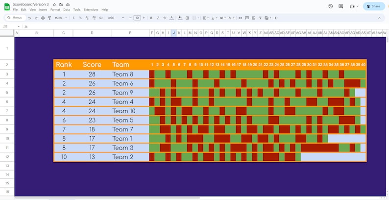 The Ultimate Digital Scoreboard (v3) | Google Sheets - Etsy