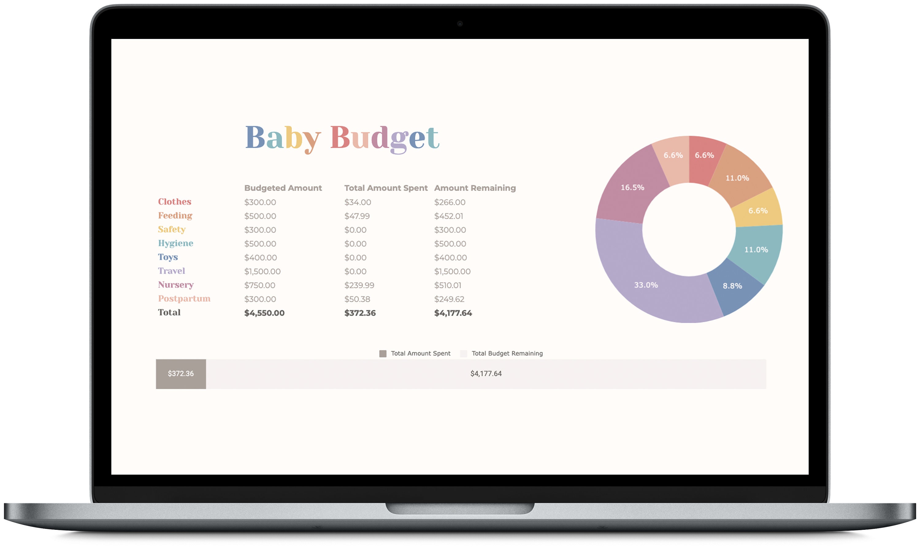 Baby Budget Spreadsheet - Etsy