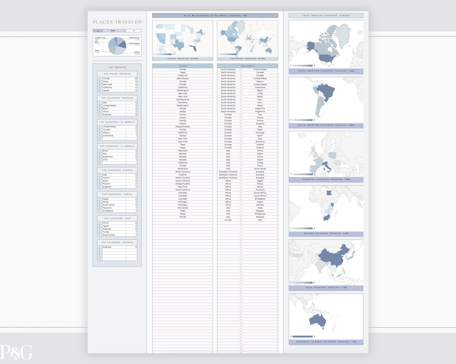 Travel Tracker Spreadsheet, Google Sheets Places Traveled Map, Digital ...