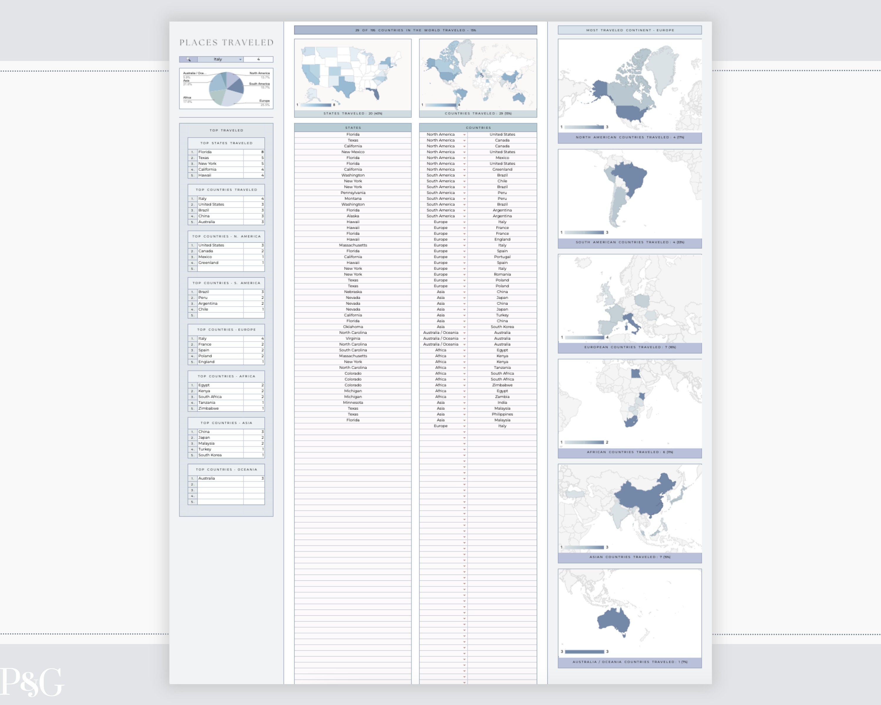 Travel Tracker Spreadsheet, Google Sheets Places Traveled Map, Digital ...