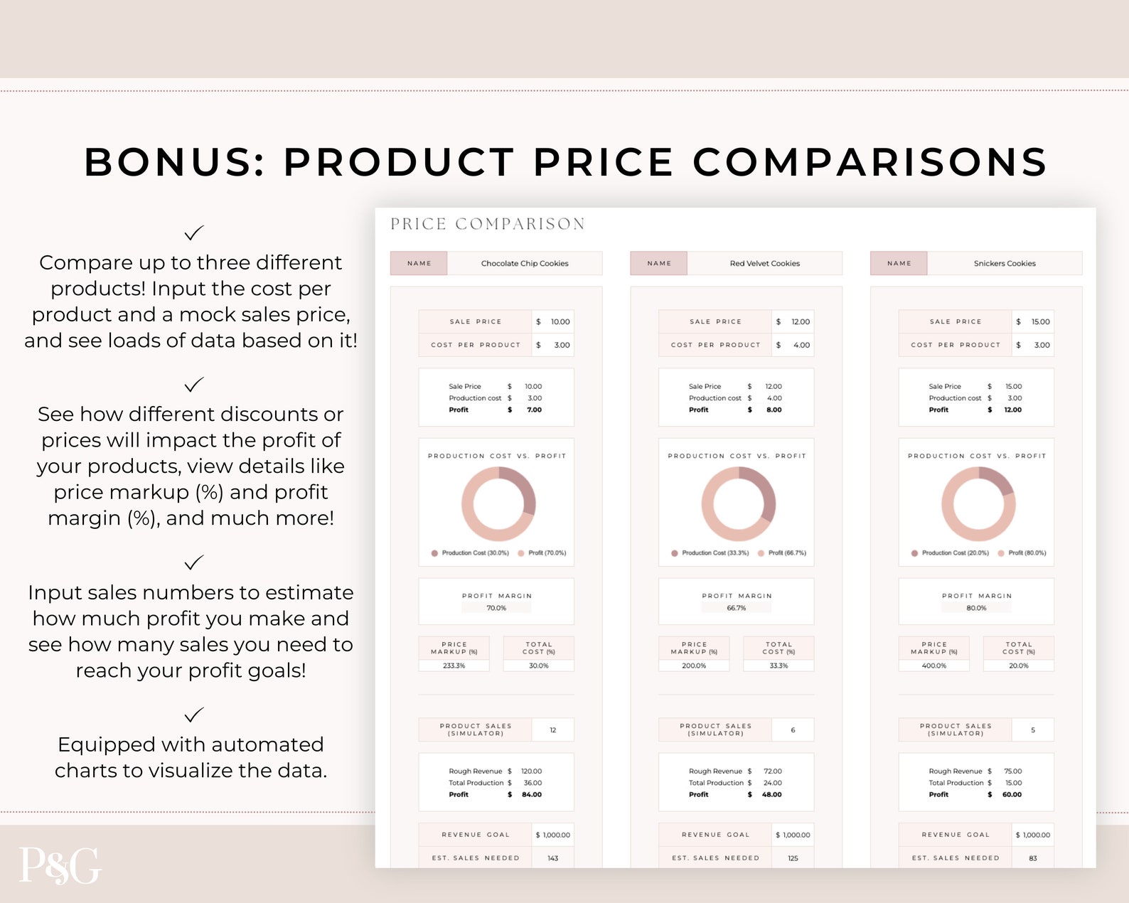 Recipe Cost Calculator Google Sheets, Order Profit Calculator, Pricing ...