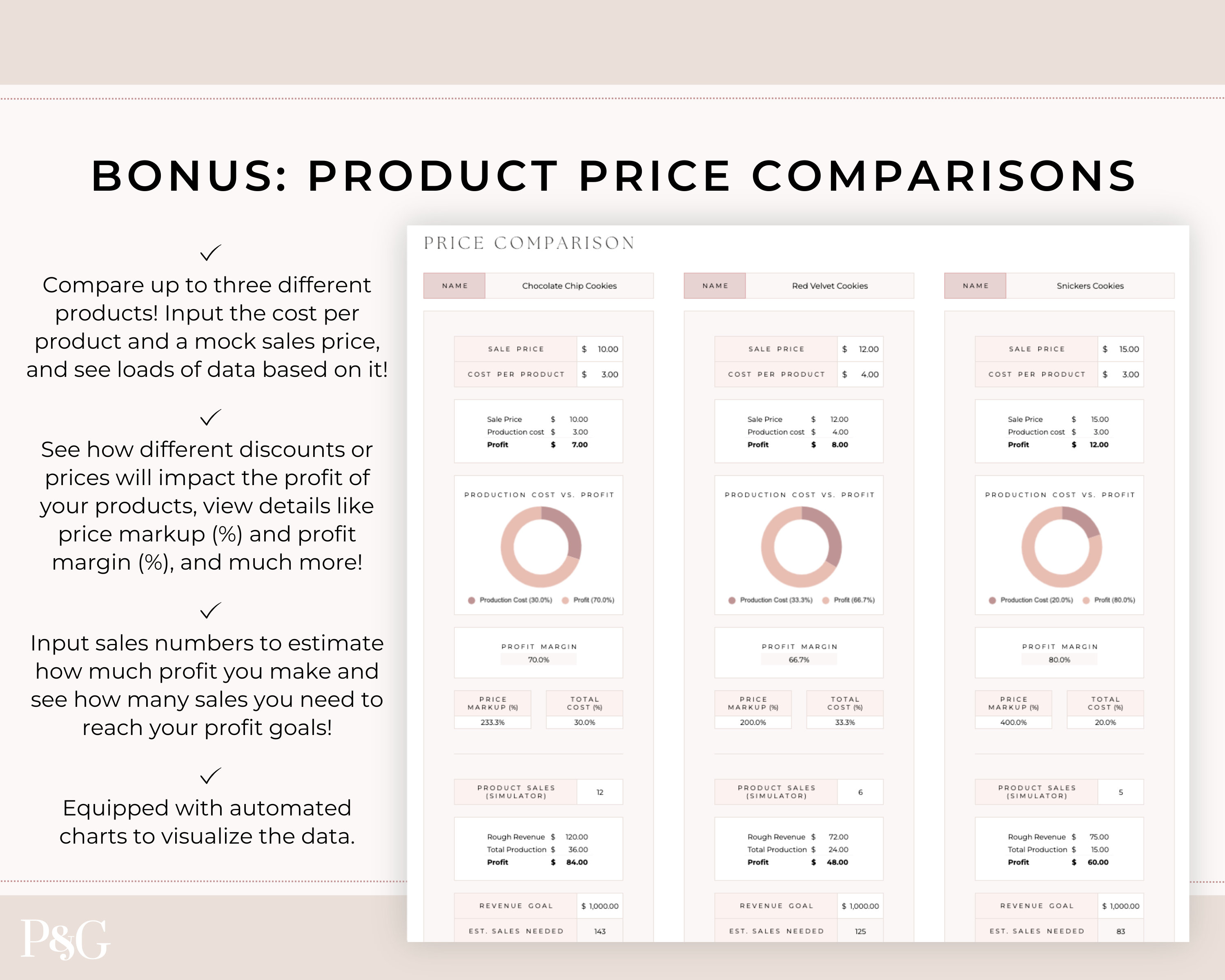 Recipe Cost Calculator Google Sheets, Order Profit Calculator, Pricing ...