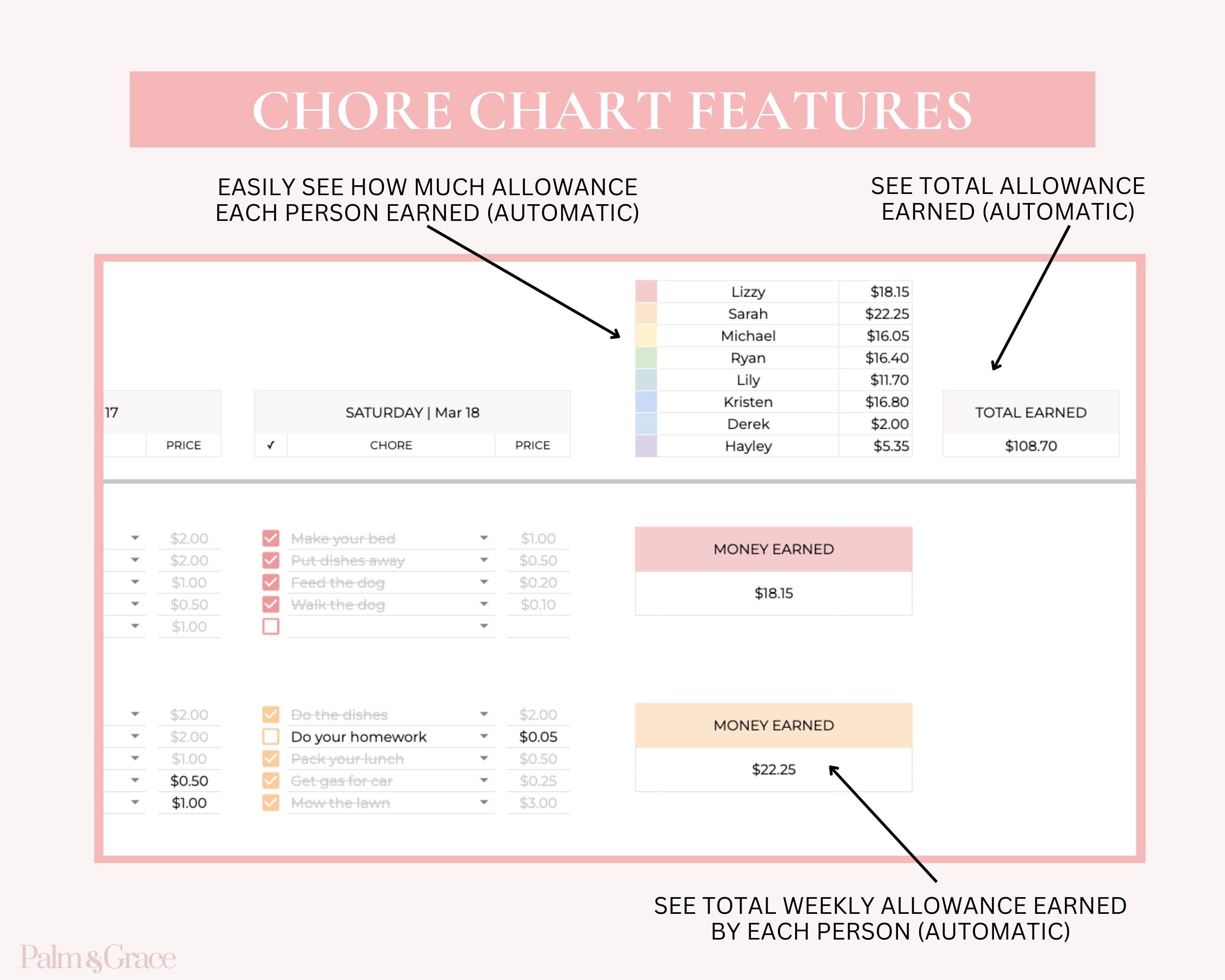 Digital Allowance Chart, Chore Chart for Kids, Family Allowance Tracker ...