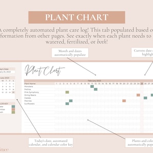 Plant Tracker Google Sheet, Digital Plant Care Planner, Online ...