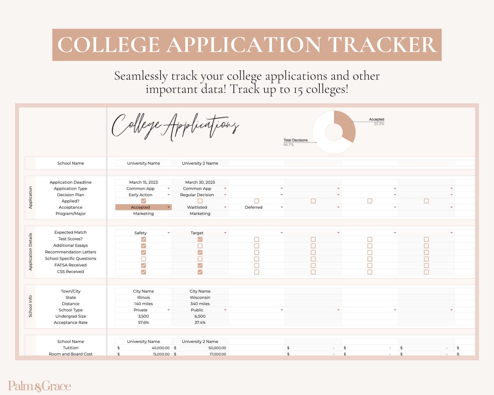 Google Sheets College Application Tracker, College Application Planner ...