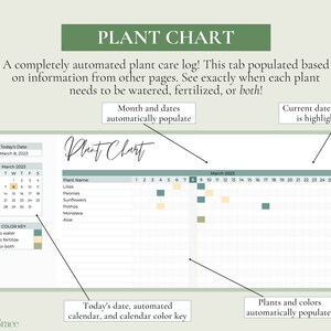 Google Sheets Houseplant Tracker, Plant Tracker Spreadsheet, Digital ...