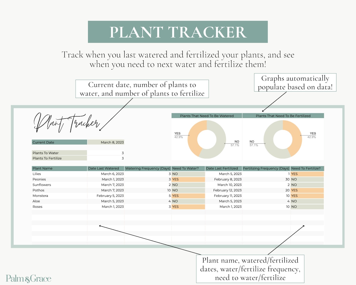 Plant Tracker Template for Google Sheets Plant Tracker - Etsy