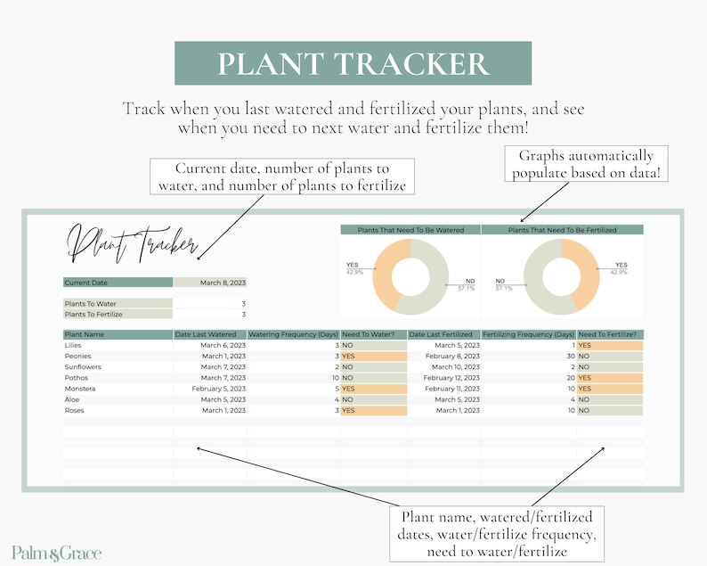 Plant Tracker Template for Google Sheets, Plant Tracker Spreadsheet ...