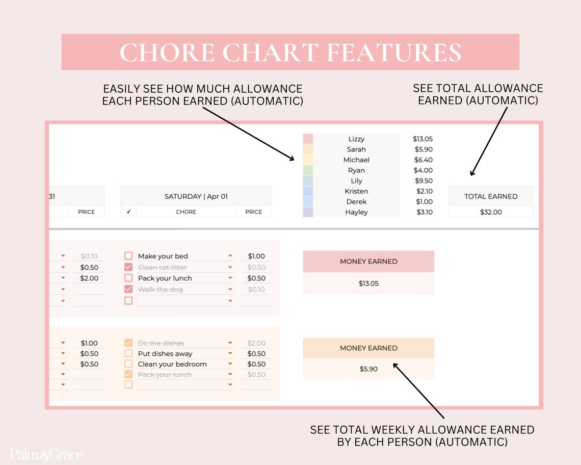 Google Sheets Family Chore Chart Template, Allowance Tracker, Digital ...