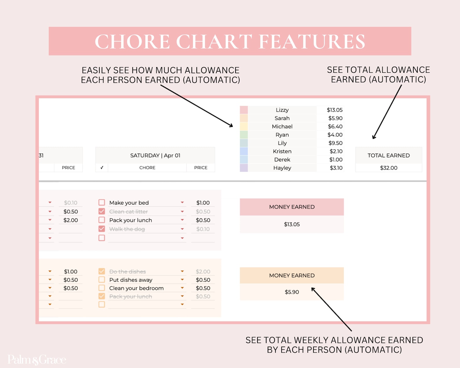 Google Sheets Family Chore Chart Template, Allowance Tracker, Digital ...