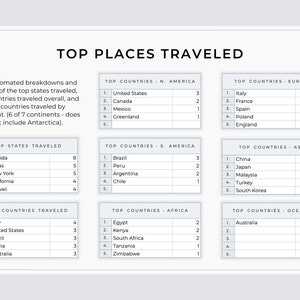 Travel Tracker Spreadsheet, Google Sheets Places Traveled Map, Digital ...