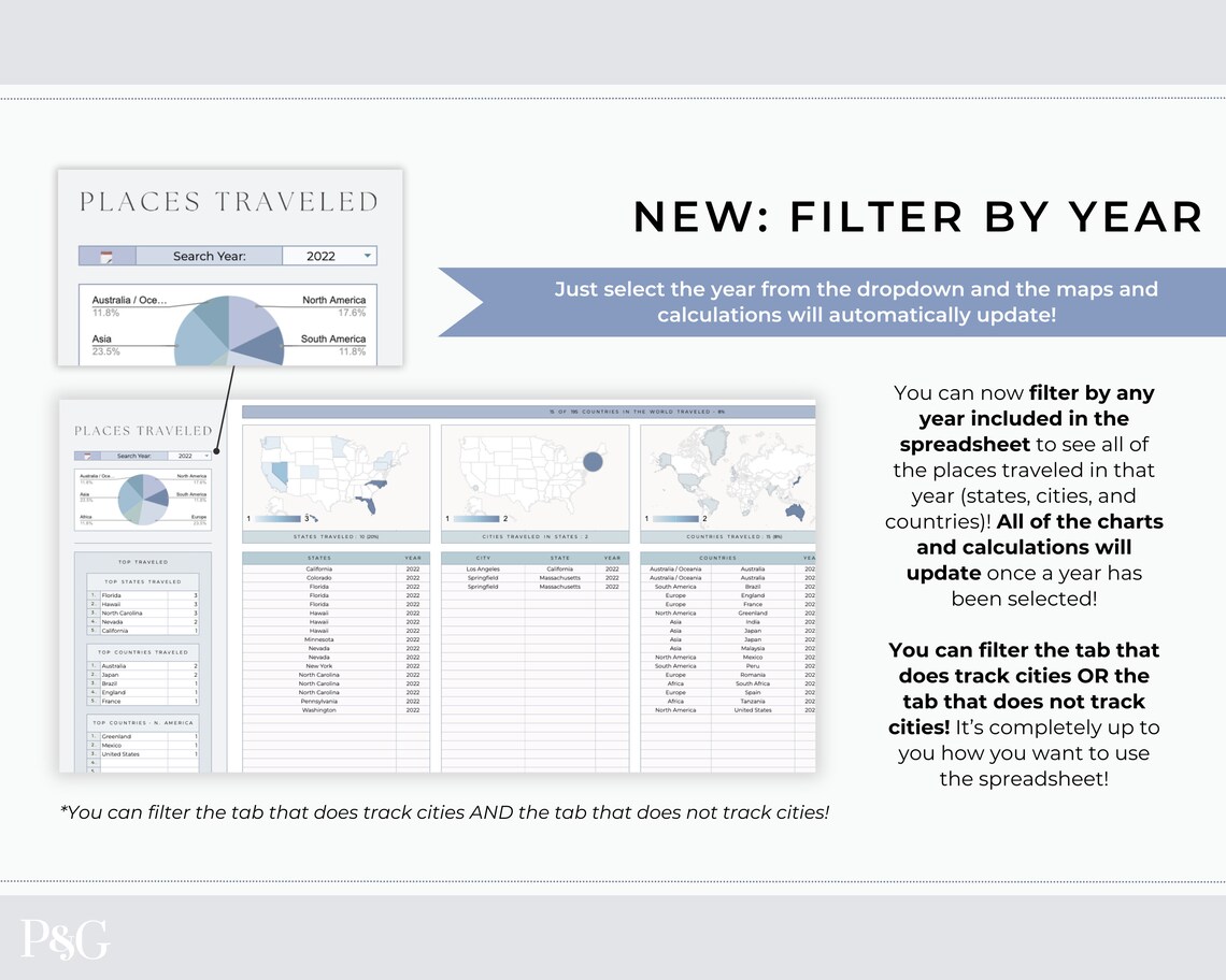 Travel Tracker Spreadsheet, Google Sheets Places Traveled Map, Digital ...