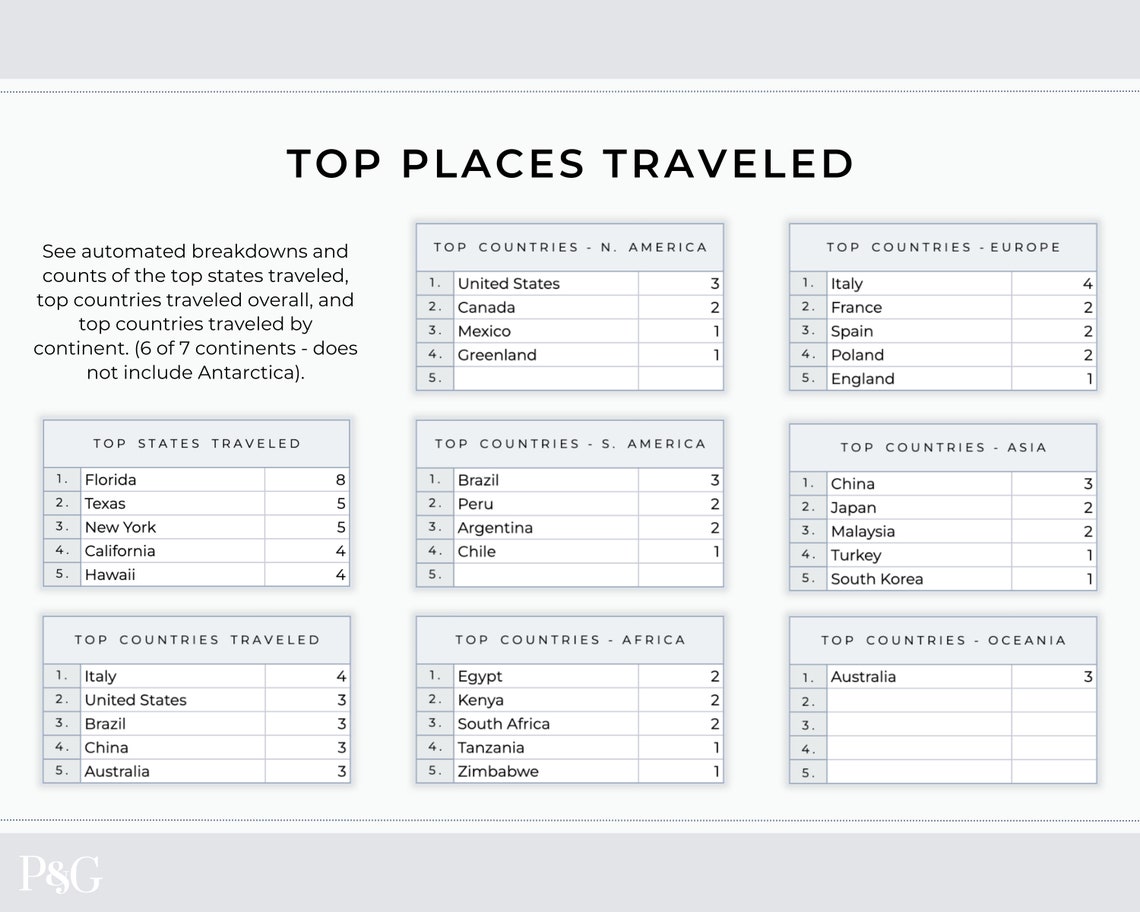 Travel Tracker Spreadsheet, Google Sheets Places Traveled Map, Digital ...