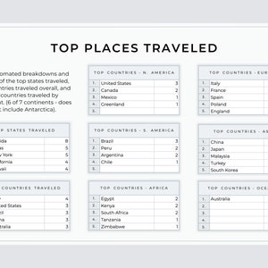 Travel Tracker Spreadsheet, Google Sheets Places Traveled Map, Digital ...